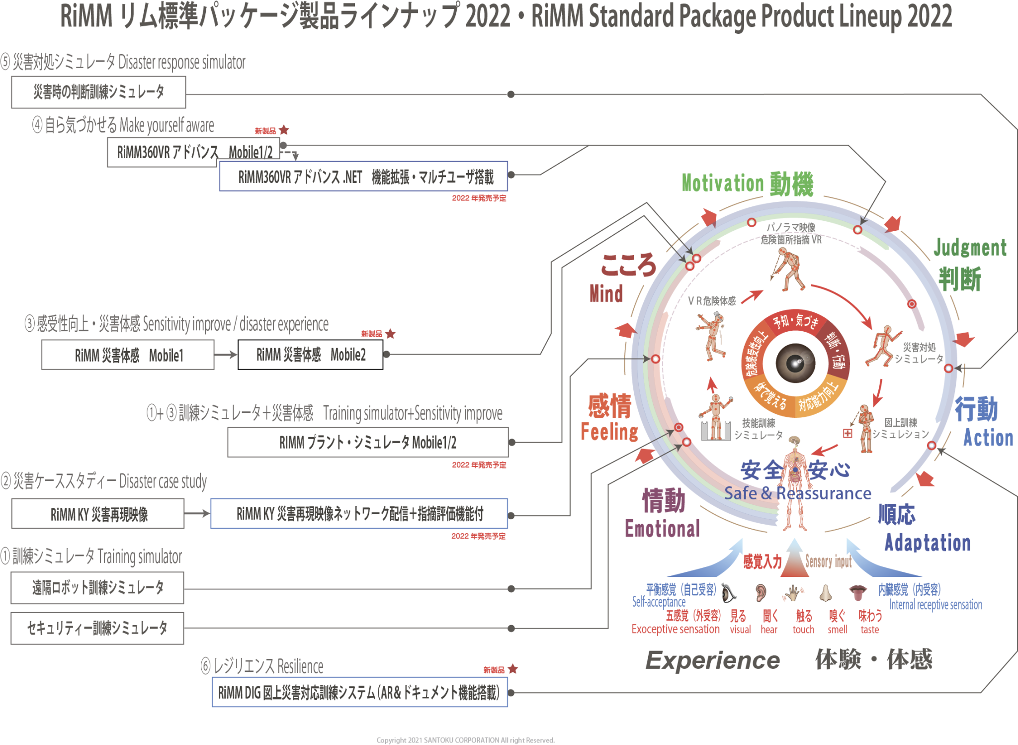 RiMM標準パッケージ製品ラインナップ2022 | RiMM -rimm.ai-
