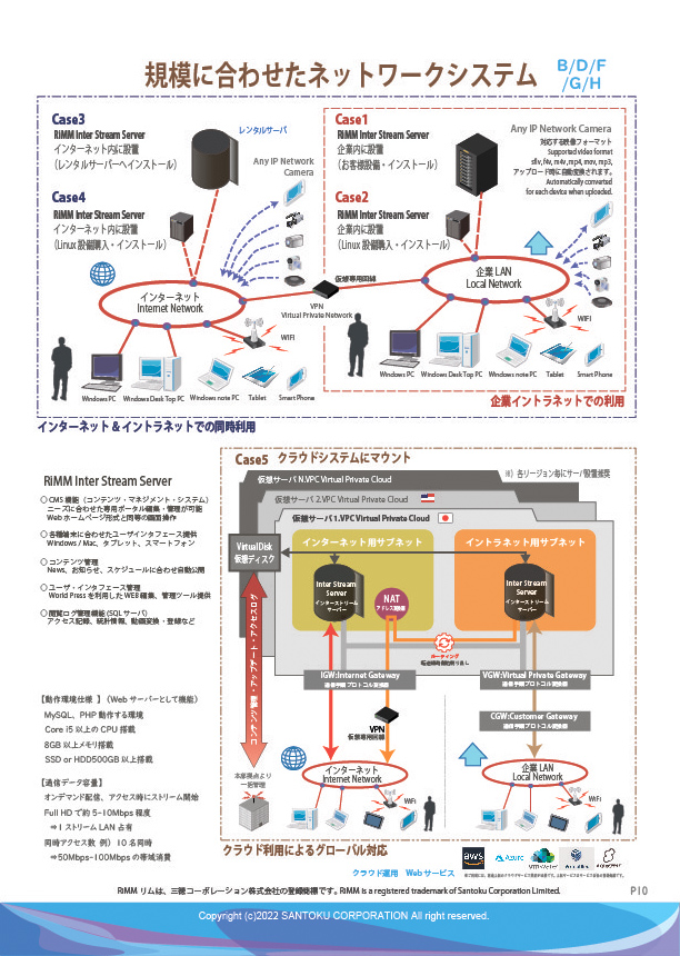 RiMM 製品紹介カタログ | RiMM -rimm.ai-