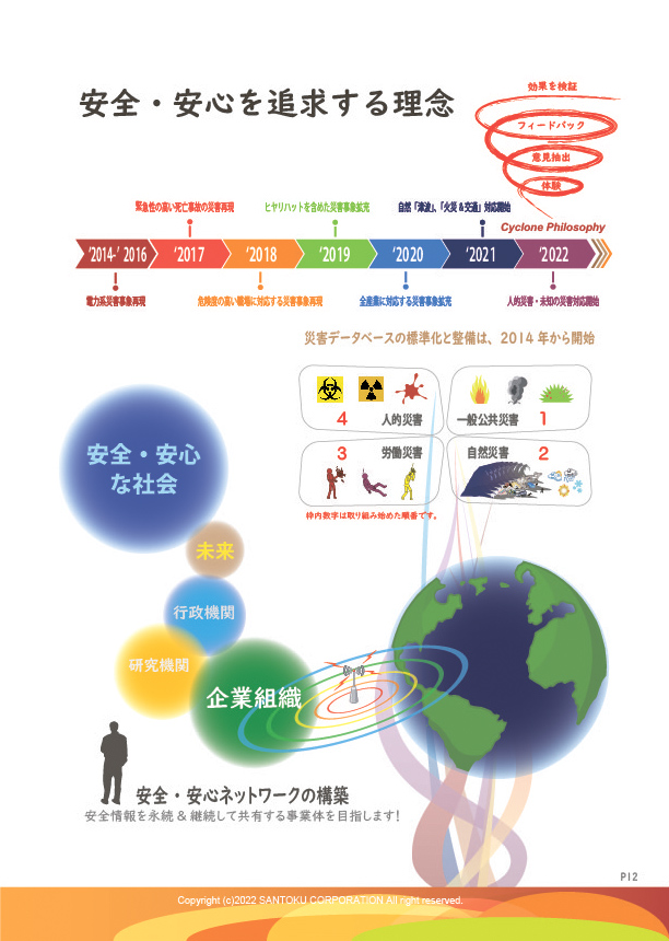 RiMM 製品紹介カタログ | RiMM -rimm.ai-