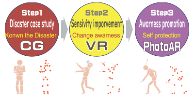 RiMM VR Disaster Experience