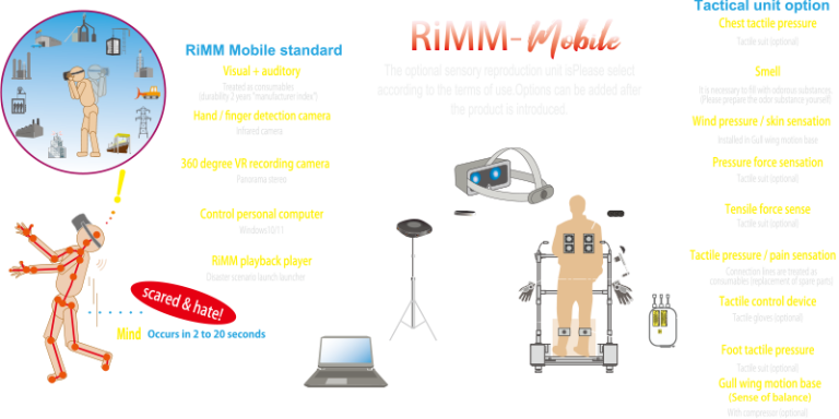 VR Disaster Experience – RiMM – rimm.ai